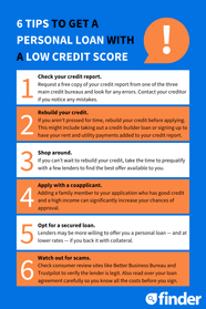 Loans For Low Credit Score Direct Lenders CleodieBisma