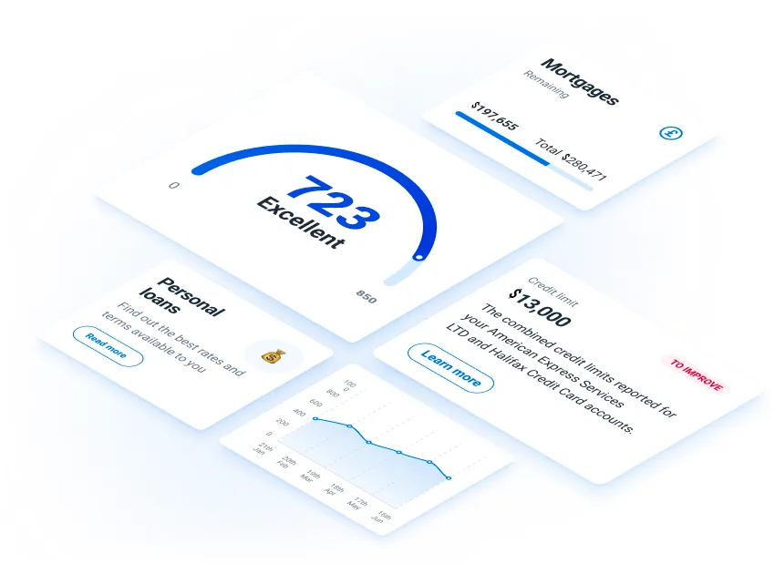 Finder: Helping you save and make money with the best deals in finance