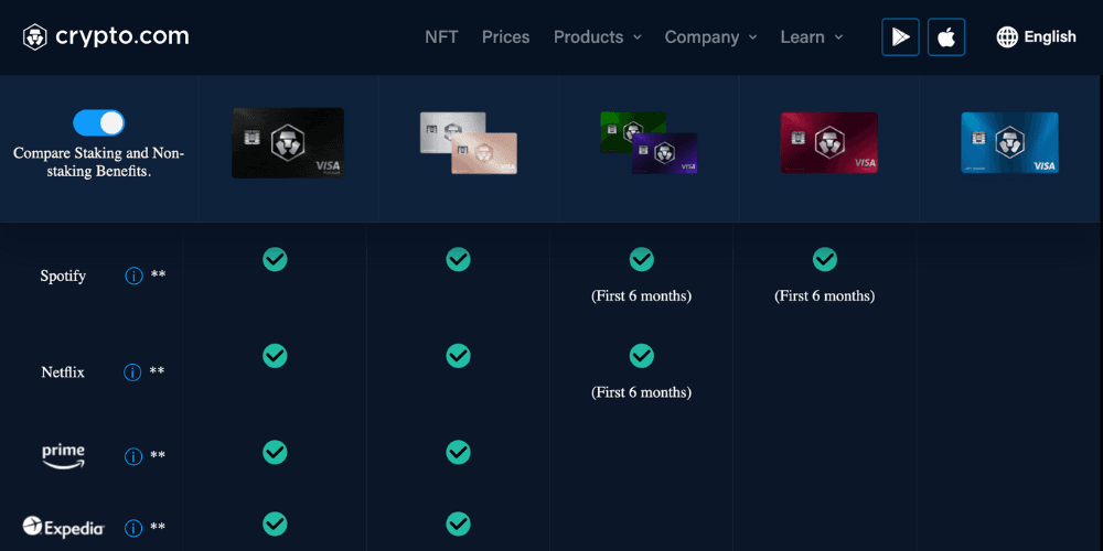 8 best crypto exchanges & trading platforms in the UK for 2022 | Finder UK