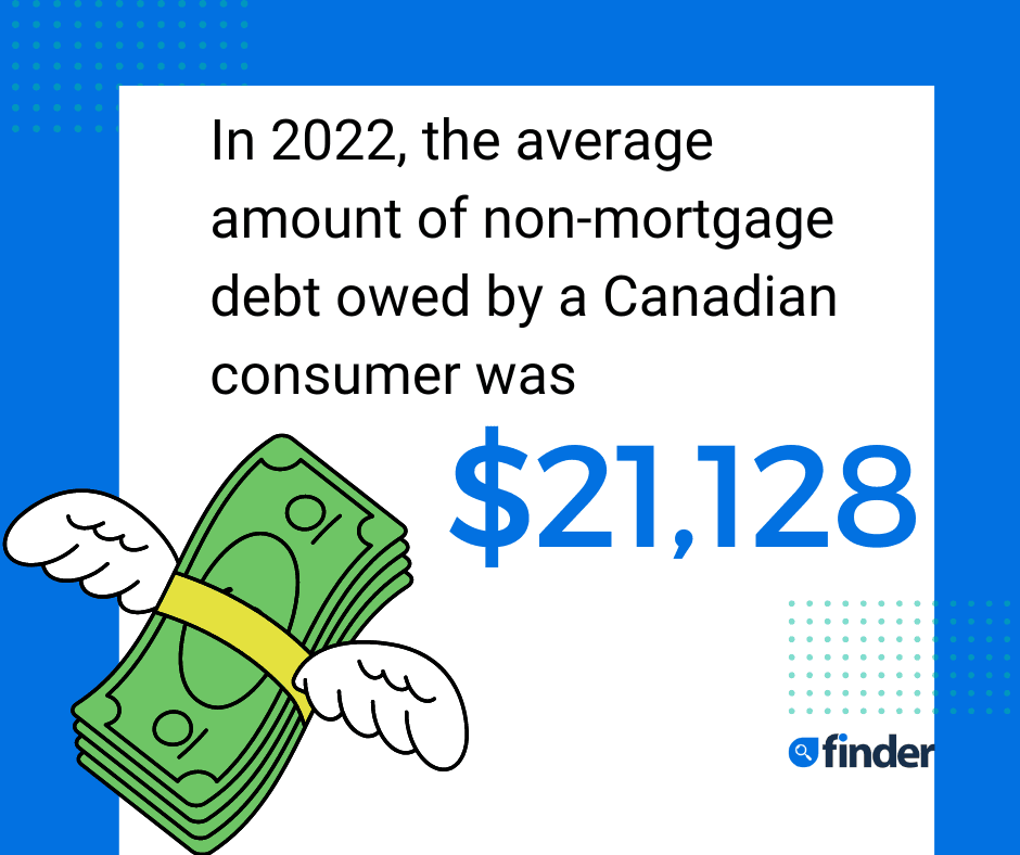 Average Salary Vs Average Debt In Canada Finder CA average-salary-vs-average-debt-in-canada-finder-ca